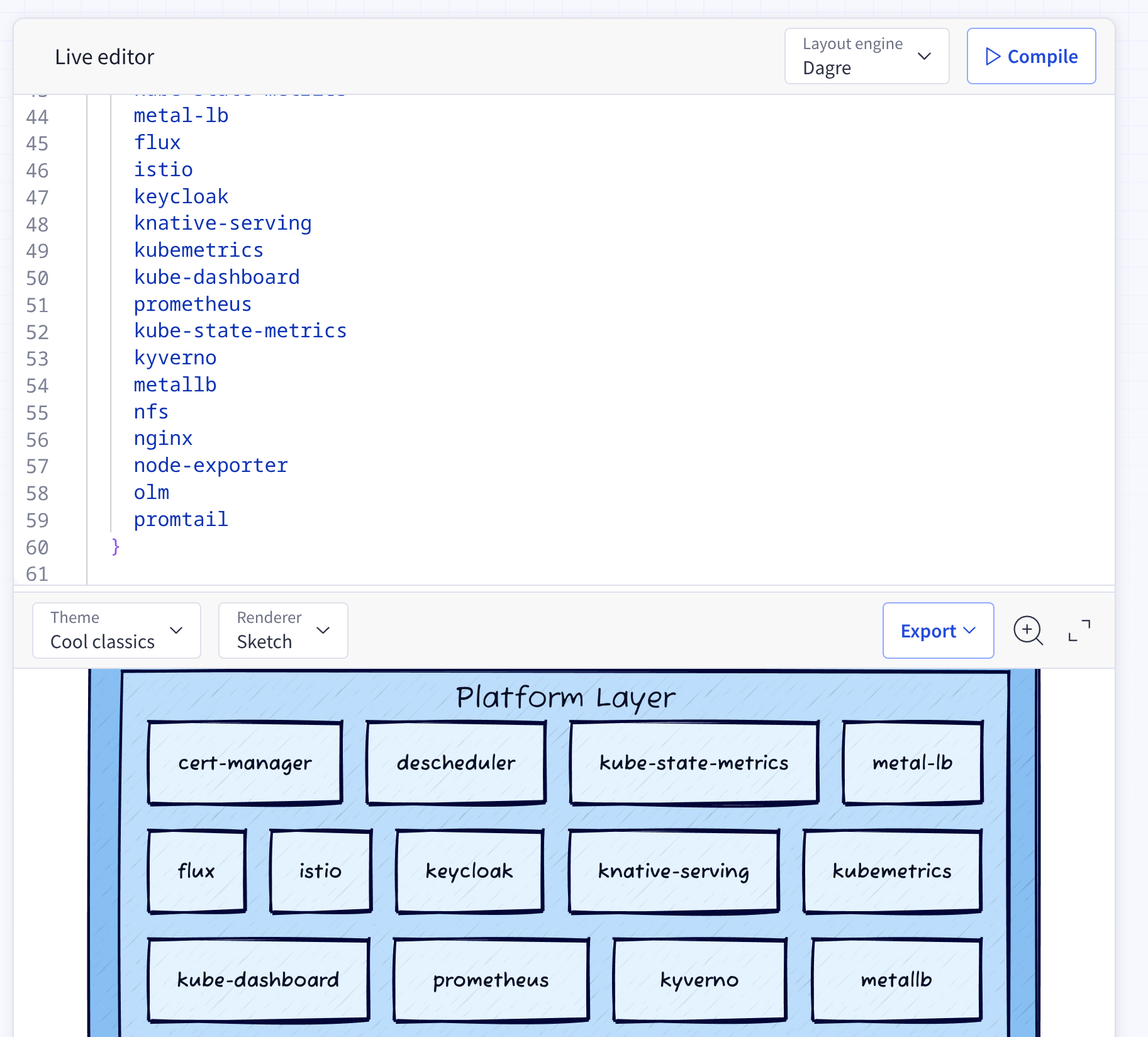 D2 Is a Great Language for Architecture Diagrams | James Read's Code ...